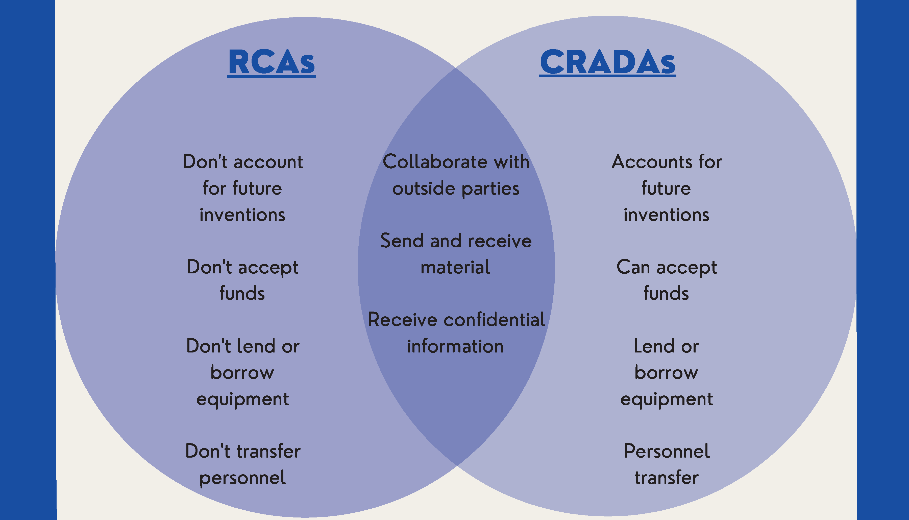 Expanding the Federal Tech Transfer Tool Kit: RCAs - FEBINDO OFFICIAL ...